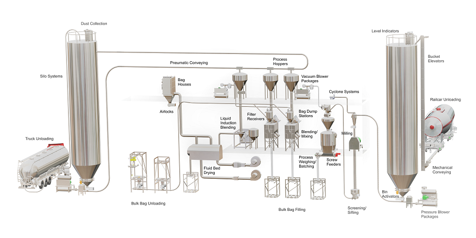 Industrial Equipment | Custom Systems & Process Equipment - Industrial Reps